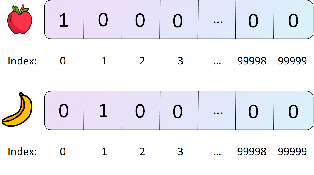 Deep Learning For Nlp Word Embeddings By Zai Towards Data Science