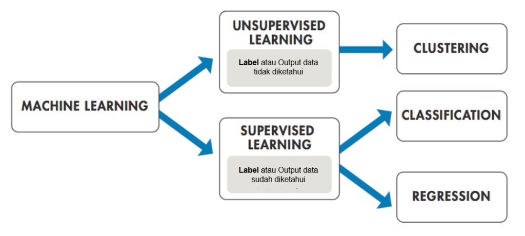 Machine Learning with Python for Beginning | by Gifa Delyani ...