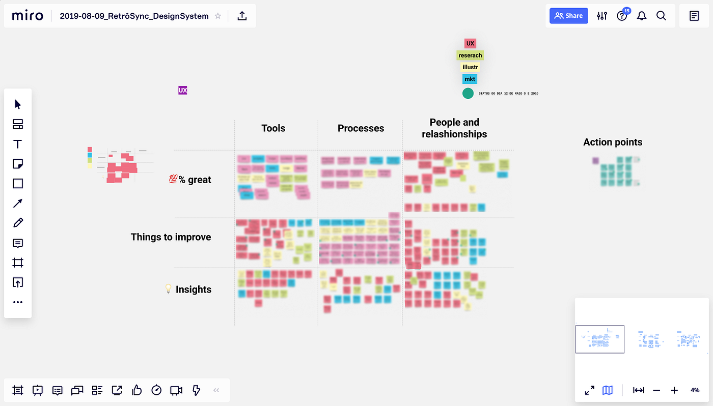 Managing and upgrading a UX design team’s toolkit | by Vinícius Vieira ...