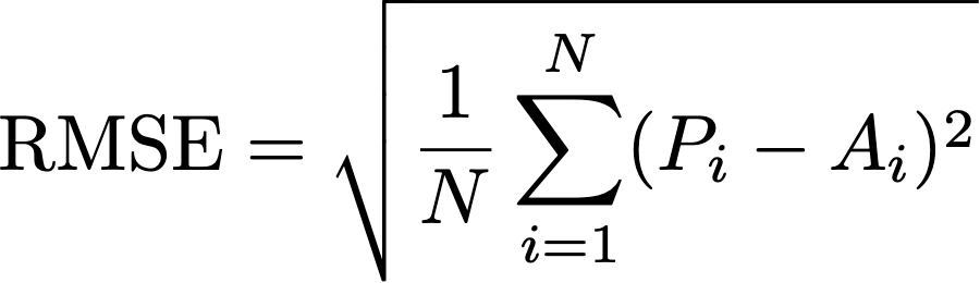 Visualizing Skill Assessment Metrics | by Luke Gloege, Ph.D. | Towards ...