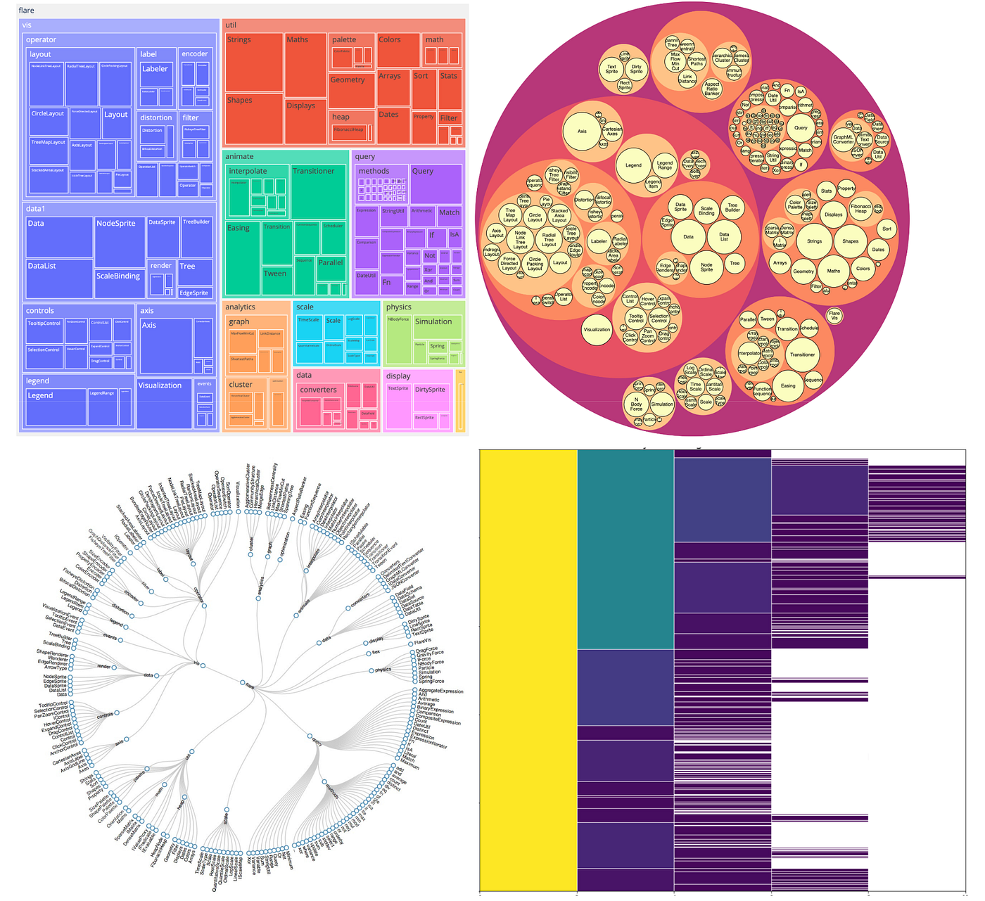 6 Hierarchical Data Visualizations | by Kruthi Krishnappa | Towards Data Science