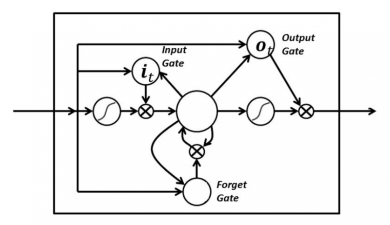Image Captioning Tutorial Using CNN-LSTM Encoder Decoder Model | by ...