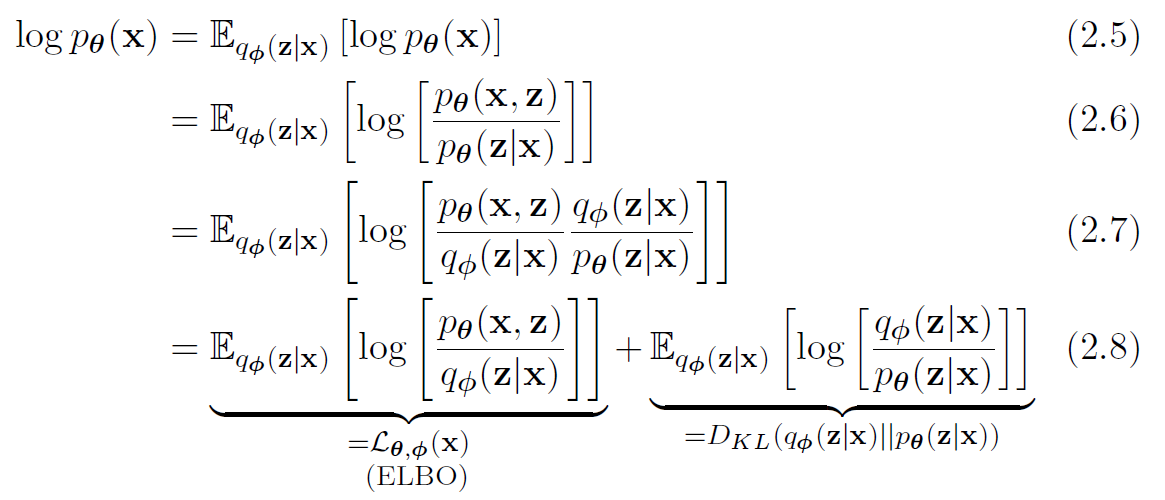 Math Intuition Summary on Variational Autoencoder | by Summer Hu ...