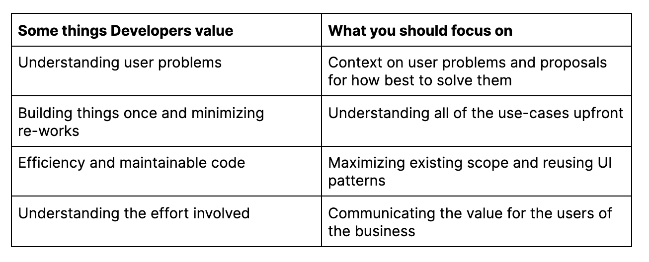 Design communication is a critical skill | by Kazden Cattapan | Shopify UX