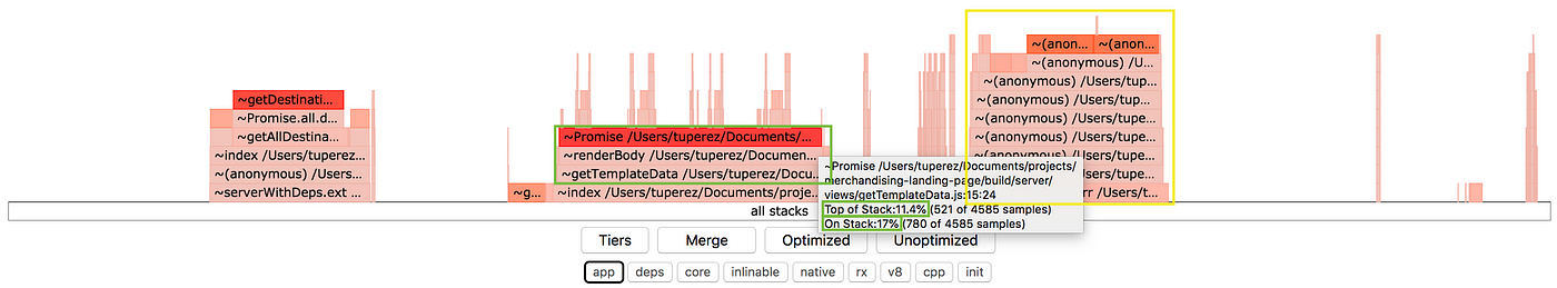 Profiling React Server Side Rendering To Free The Node Js