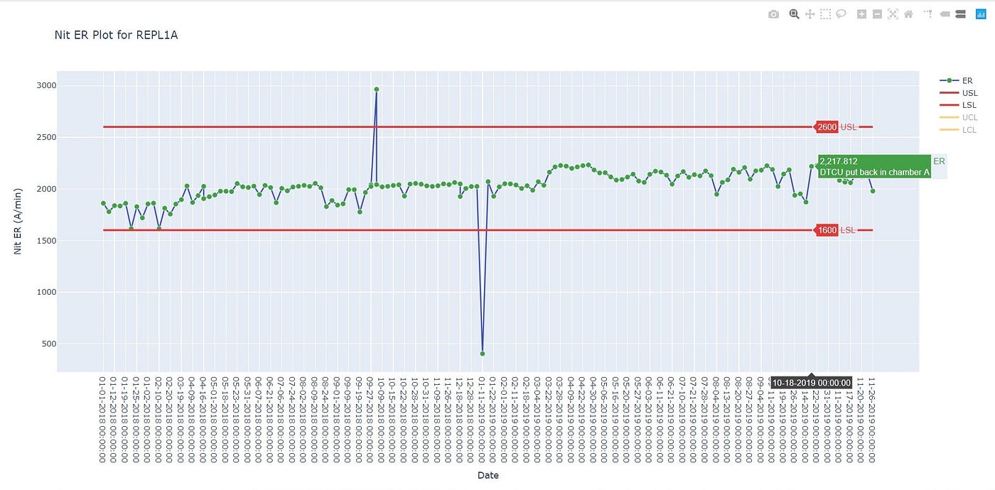 Explore Data Visualization tool: Plotly | Part 1 | by Abhijit Roy ...