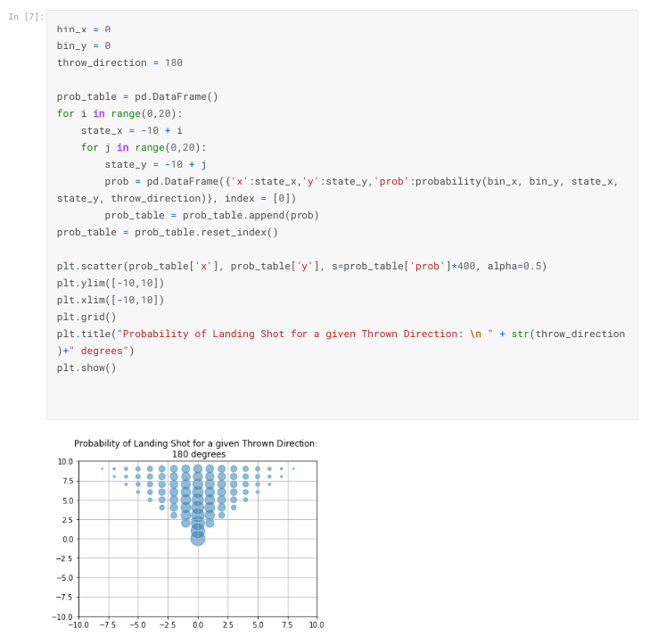 3 Tips to Improving Your Data Science Workflow | by Sterling Osborne ...