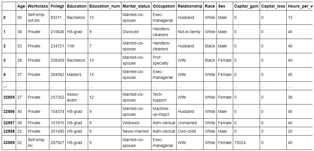 Census Income Machine Learning End To End Project With Deployment | by ...