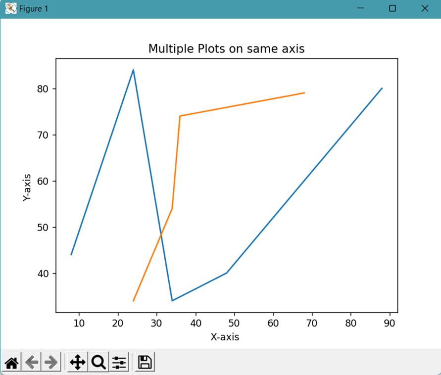 MATPLOTLIB: VISUALISATION WITH PYTHON | by VRAJ PATEL | Medium