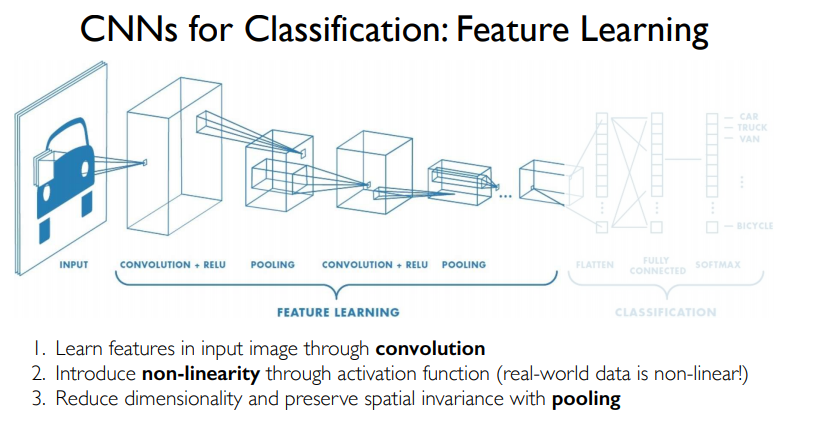 Convolutional Neural Network — An Informal Introduction (Part-1) | by Rina Buoy | Analytics ...