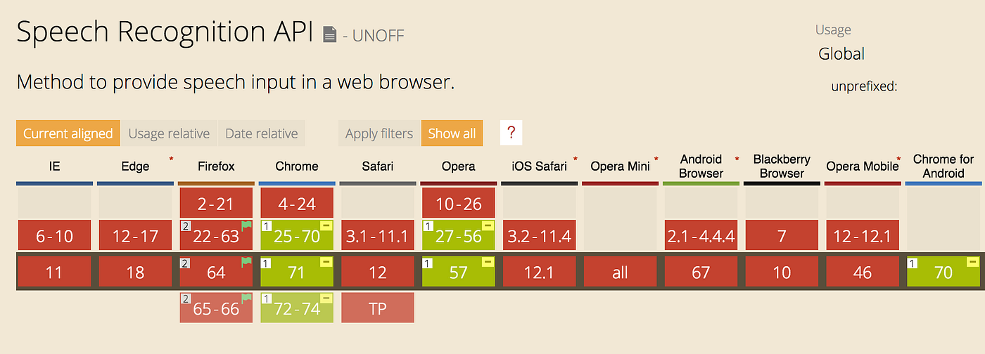 Speech recognition in browsers, 2018 | by Seoul Engineer | Medium