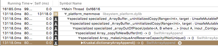 Swift Array Appending And Avoiding On By Gordon Johnston Folded