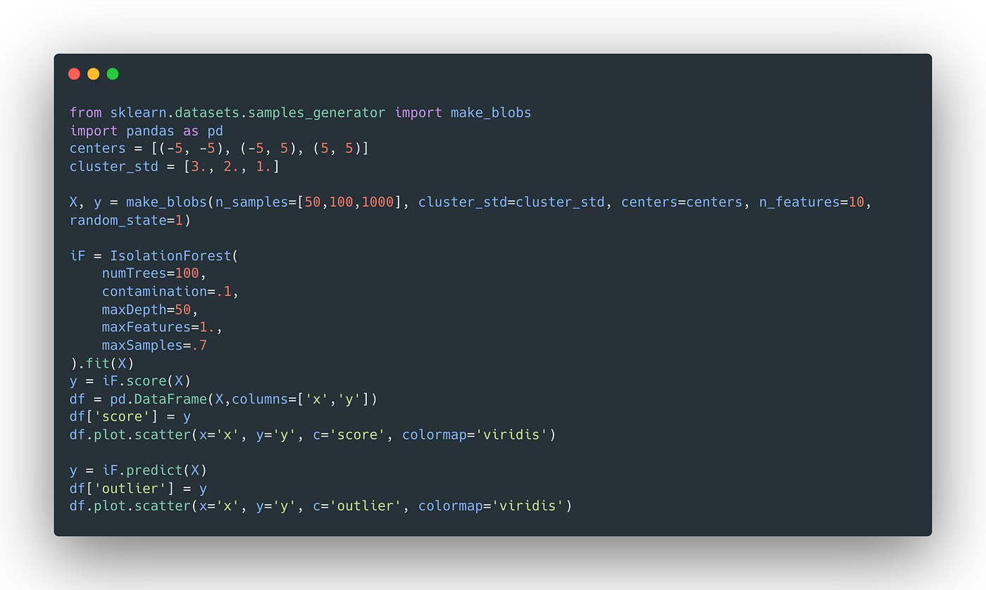 Outlier Detection - Isolation Forest Machine Learning From Scratch | Medium