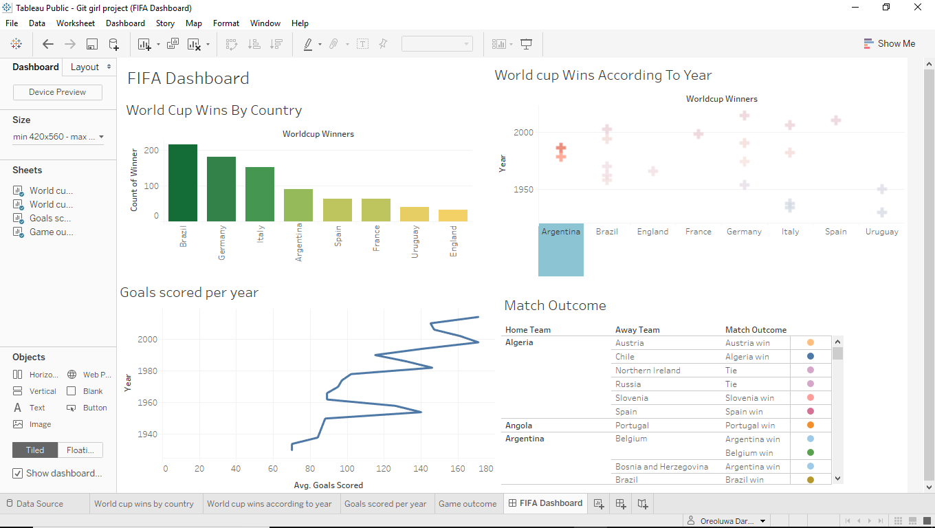 Data Visualization Using Tableau. Data visualization is presenting data ...