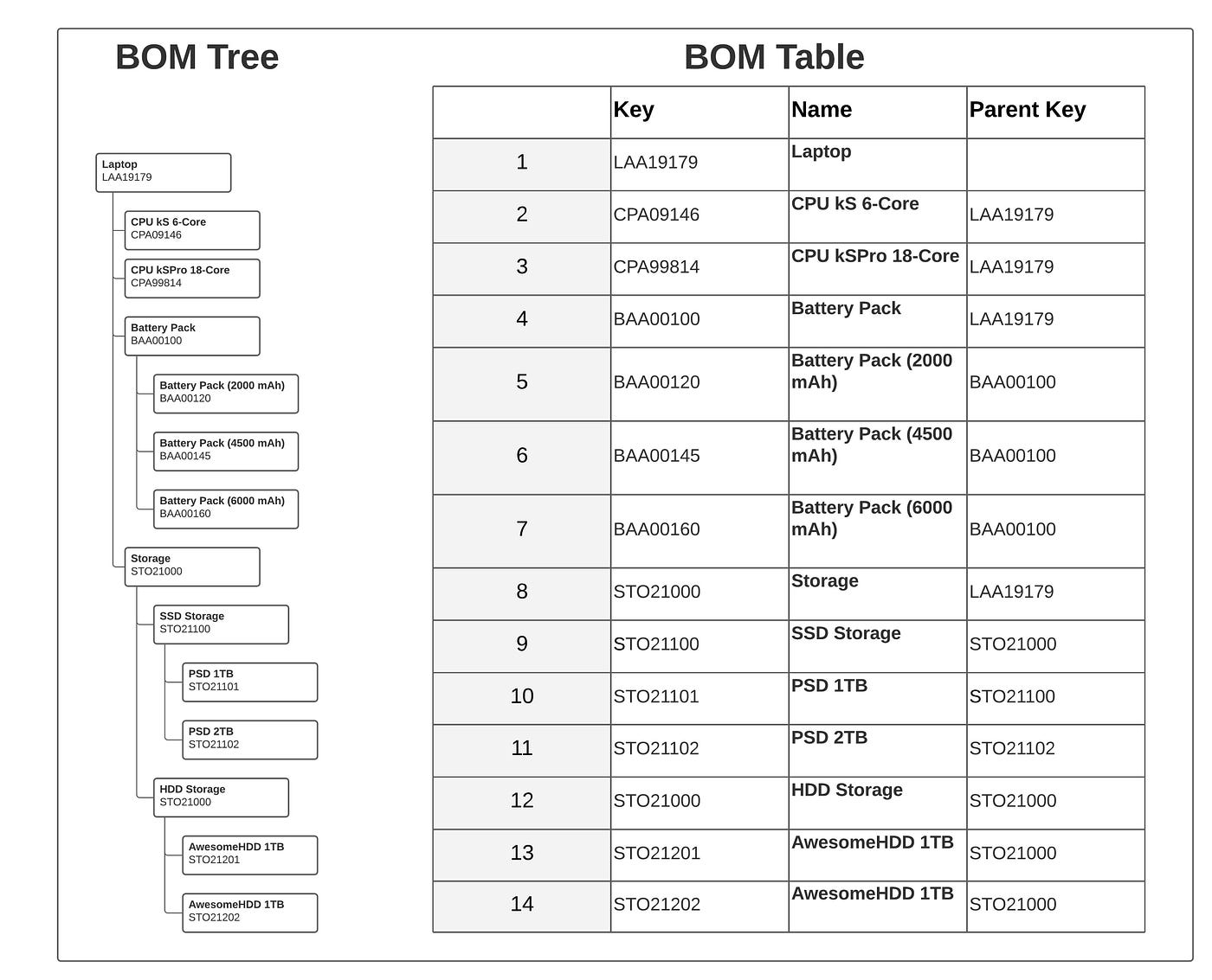 Optimize Your Hierarchical Data With Snowflake Part One By Saša Mitrović Medium