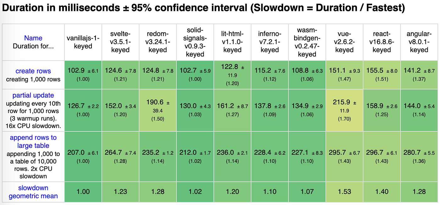 The Unhealthy Obsession with JavaScript Bundle Size | by Ryan Carniato ...