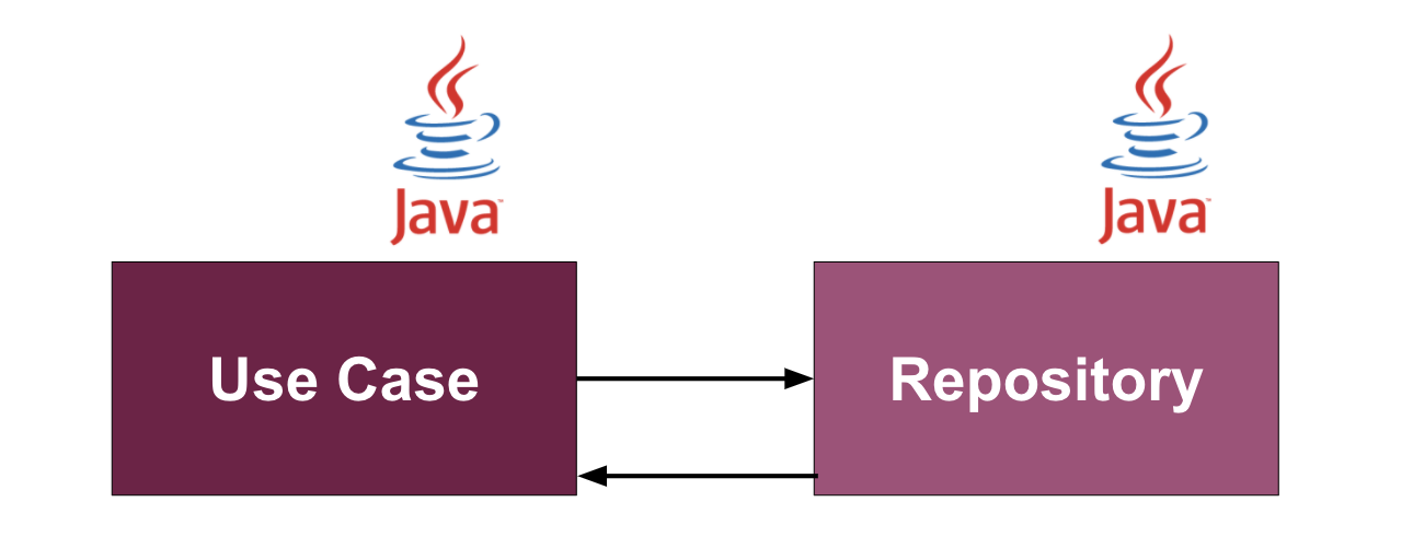 Fueled Reactive apps with Asynchronous Flow — Part 1 — Use case & Migration Strategy | by Raul ...