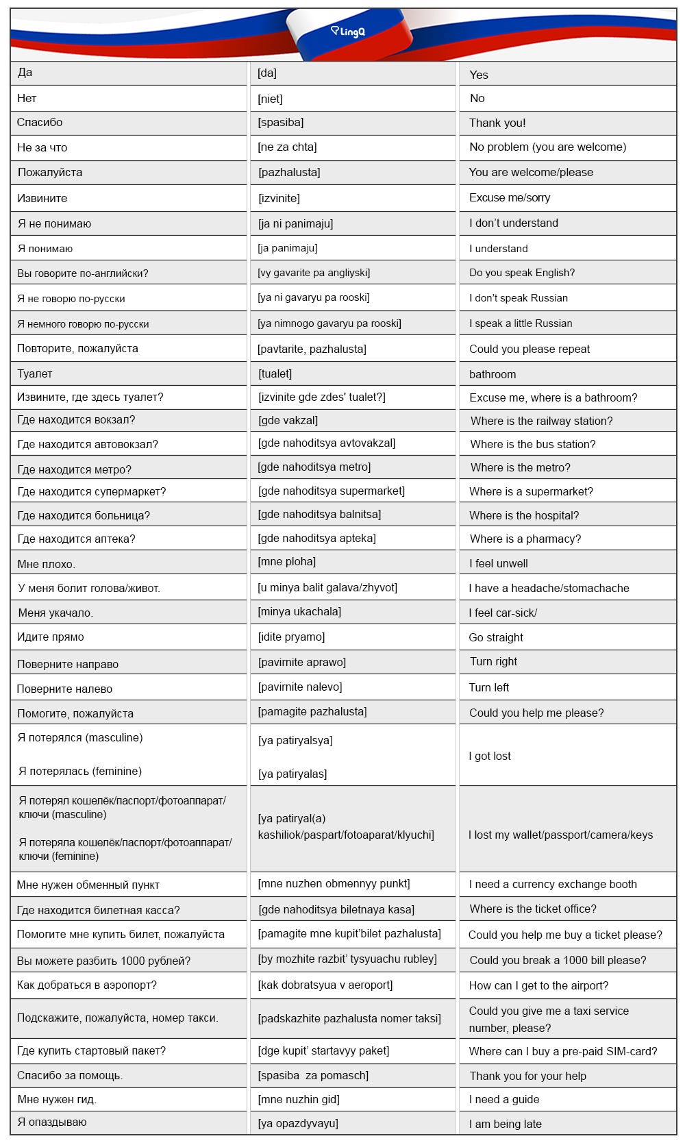 100 Useful Russian Phrases LingQ Language Blog By LingQ LingQ 100 Useful Russian Phrases LingQ Language Blog By LingQ LingQ