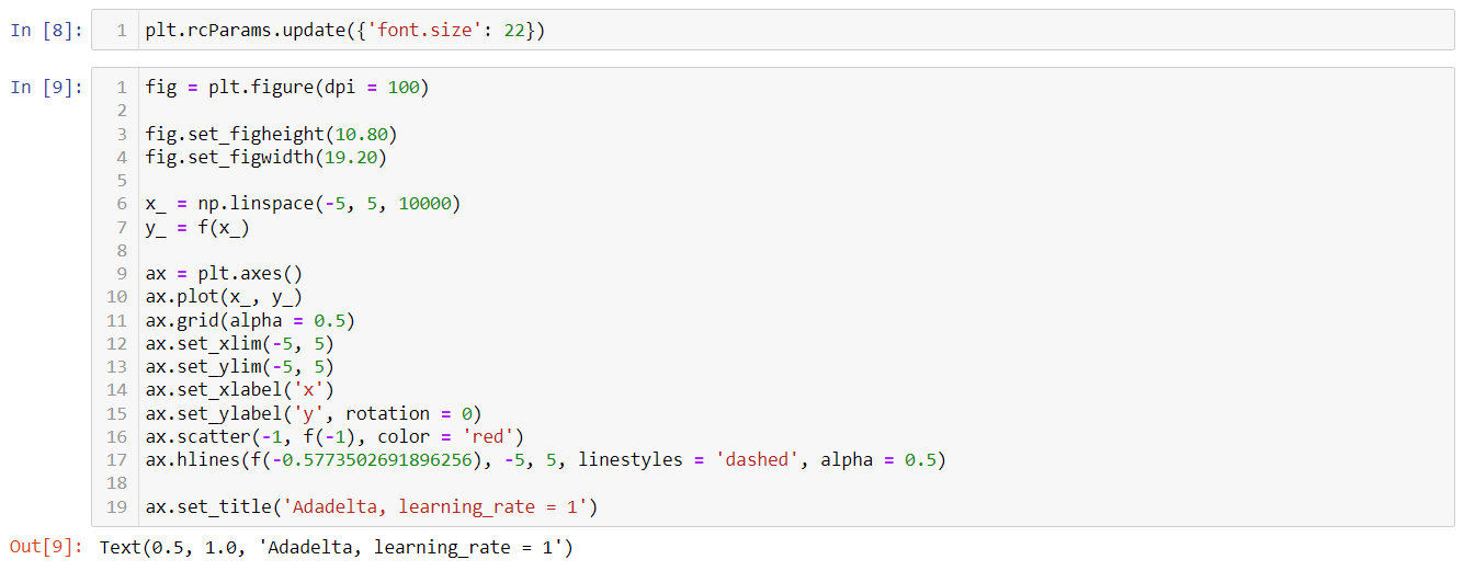 Adadelta — Optimizer which was developed to eliminate the need for the ...