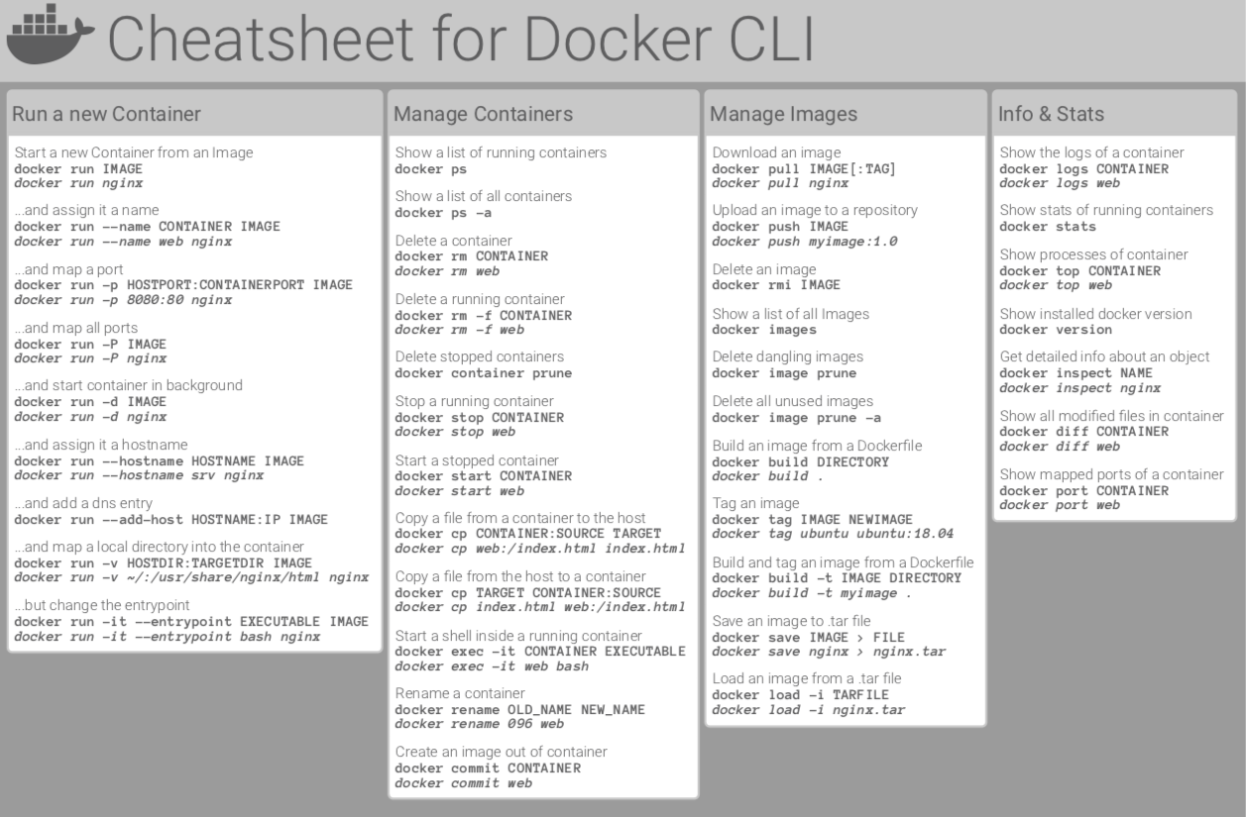 Docker Made Easy. Part I.. A beginners guide to Docker. Learn… | by ...