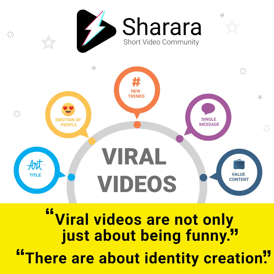 How to make viral short videos | Medium