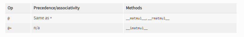 Python Matrix Multiplication using a Dedicated Infix Operator @ | by Ravi | Analytics Vidhya ...