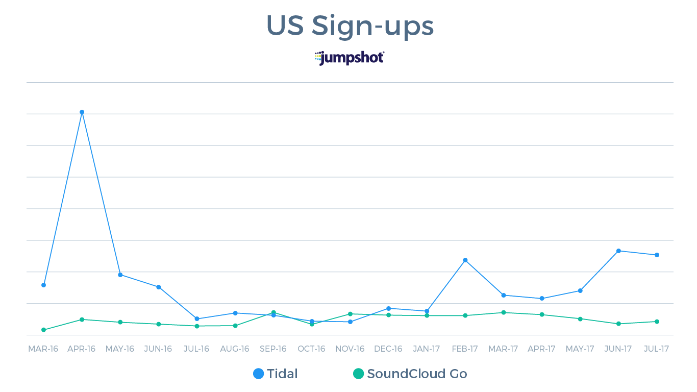 How SoundCloud Lost Its Way. SoundCloud’s fate was determined today ...