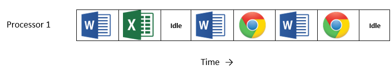 Multithreading Vs Multiprocessing Vs Multitasking Vs Multiprogramming Brief Overview By