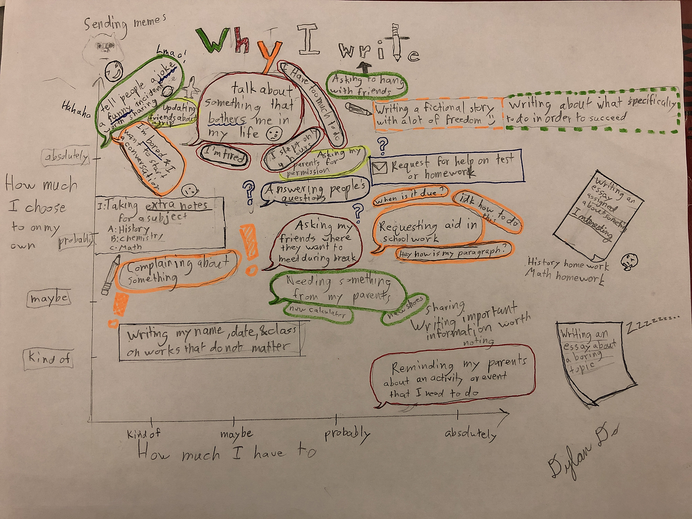 Why do I write? How it helps me; How I write | by YoungDumbBrokeHSKid ...