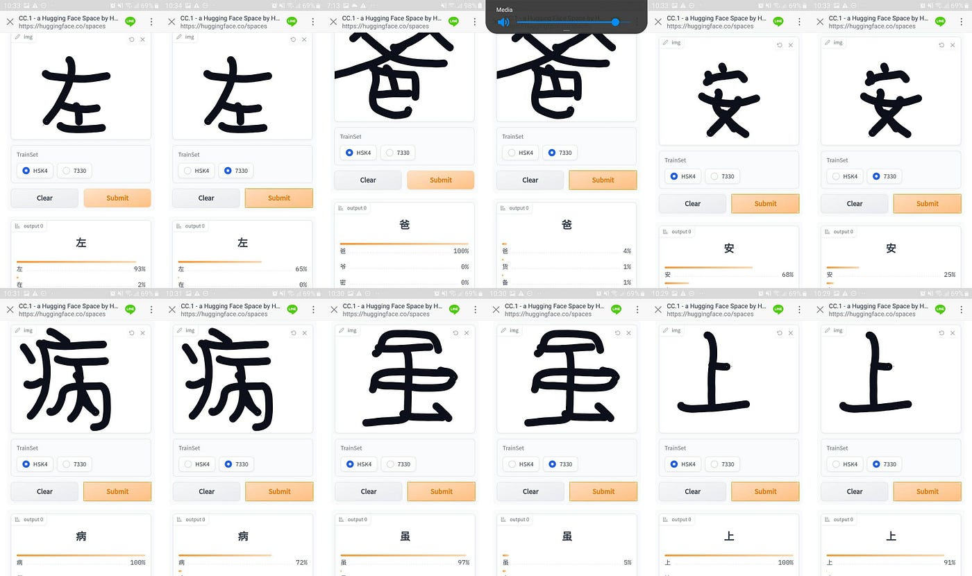 Learn Chinese Faster by Using Handwritten Chinese Character Recognition (HCCR) | by Phakawut ...
