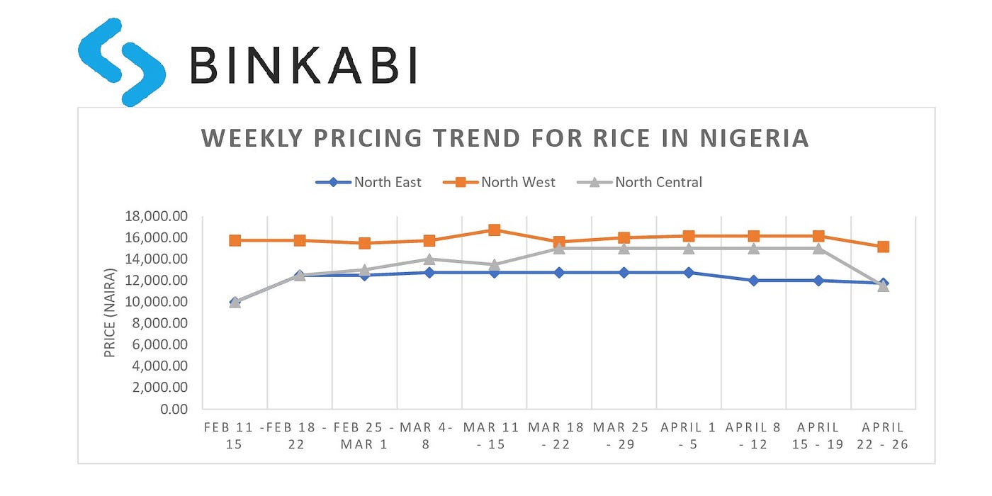 Commodity Spotlight: Rice. Commodity spotlight is designed to… | by ...