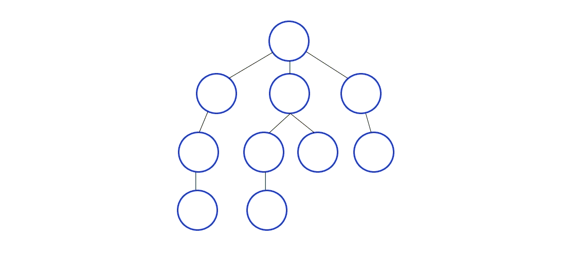 Implementation of a Graph -JavaScript | by Codebond | Medium