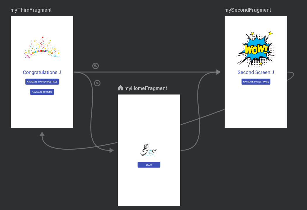 Android Navigation Component. Android Jetpack’s Navigation Component ...