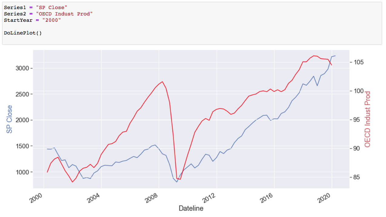 A Pythonic Way to Predict S&P Revenue Growth | by Bryant Sheehy ...