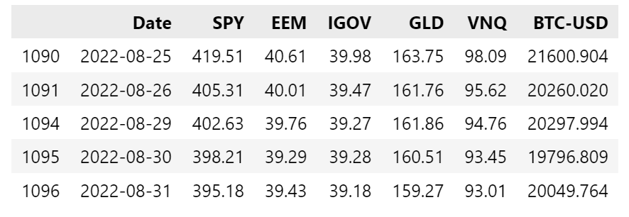 Two-Objective Portfolio Optimization | by Chong Jing Ting | Sep, 2022 ...