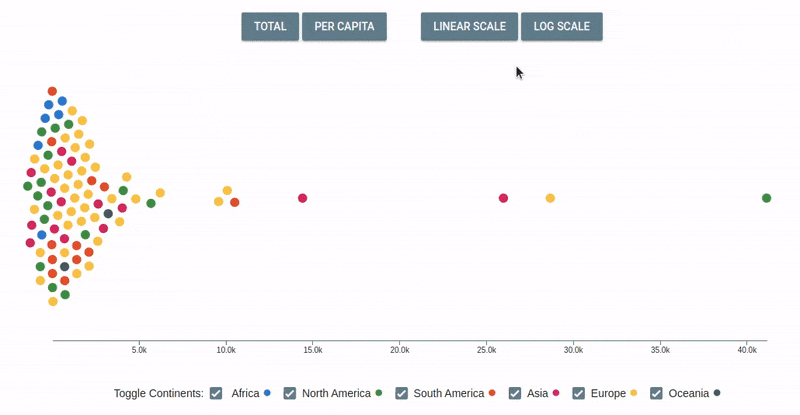 Better Data Visualization Using Beeswarm Chart | by Martin Heinz | Towards Data Science