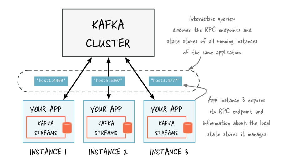 Designing Event Driven Applications on AWS with Kafka and AppSync | by Amit Verma | Medium