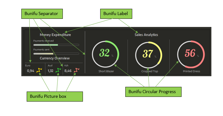 How to design a Sales Monitoring Dashboard Using Bunifu UI and WinForms | by peter kiptoo ...
