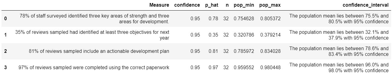 How to Build an Interactive Confidence Interval Calculator in Python ...