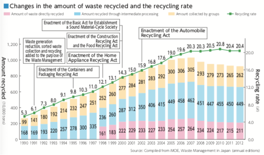 Why is Waste Management Important? | by Jacob Prakoso | Oct, 2021 | Medium