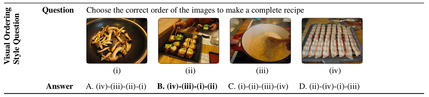 Introducing 🥘 RecipeQA — A Challenge Dataset for Multimodal Comprehension of Cooking Recipes ...