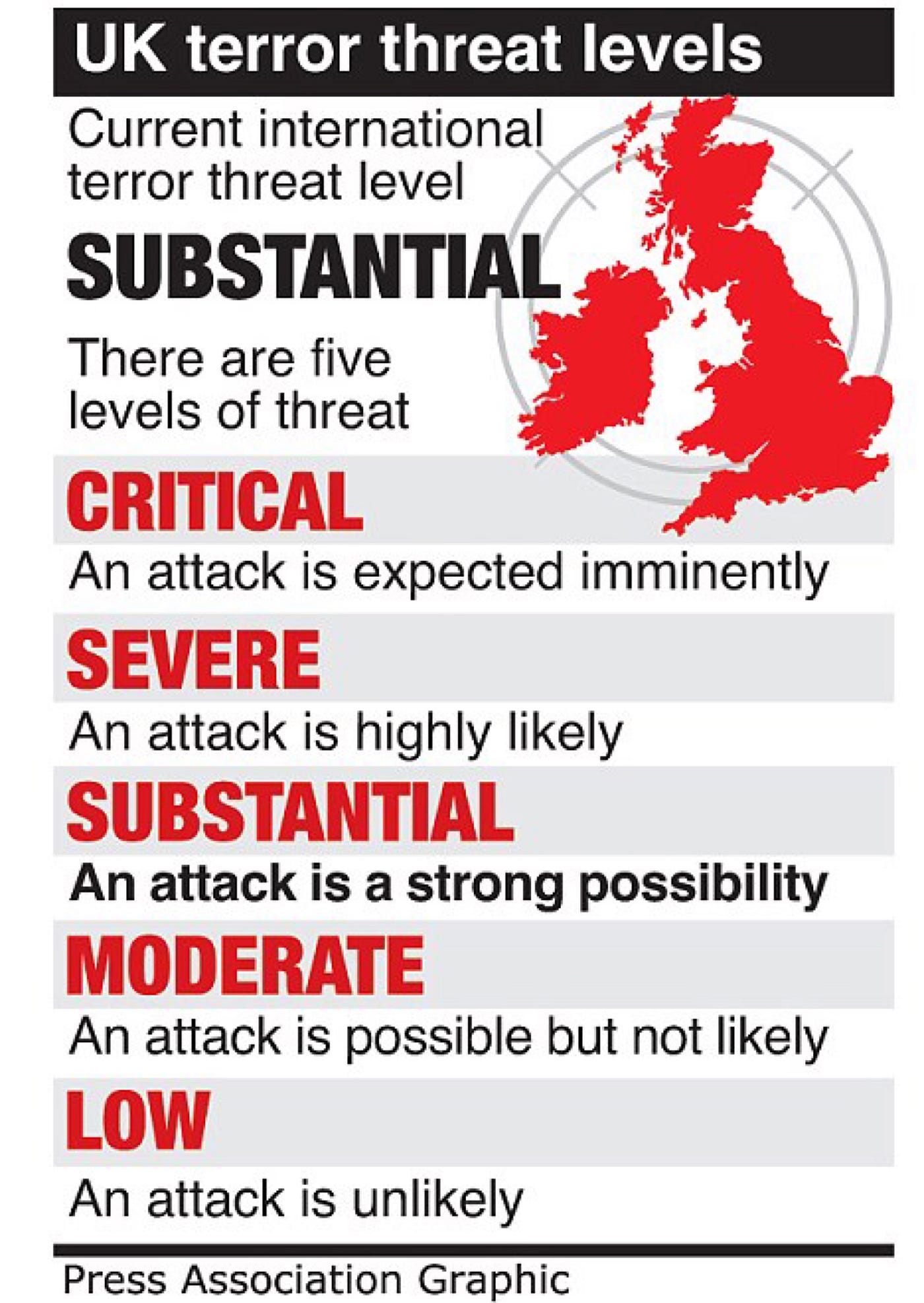 UK Threat Levels Explained. Serving in the British Army during the ...