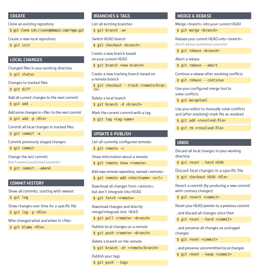 G for Git. Get started with Git | by Sumit Roy | Medium