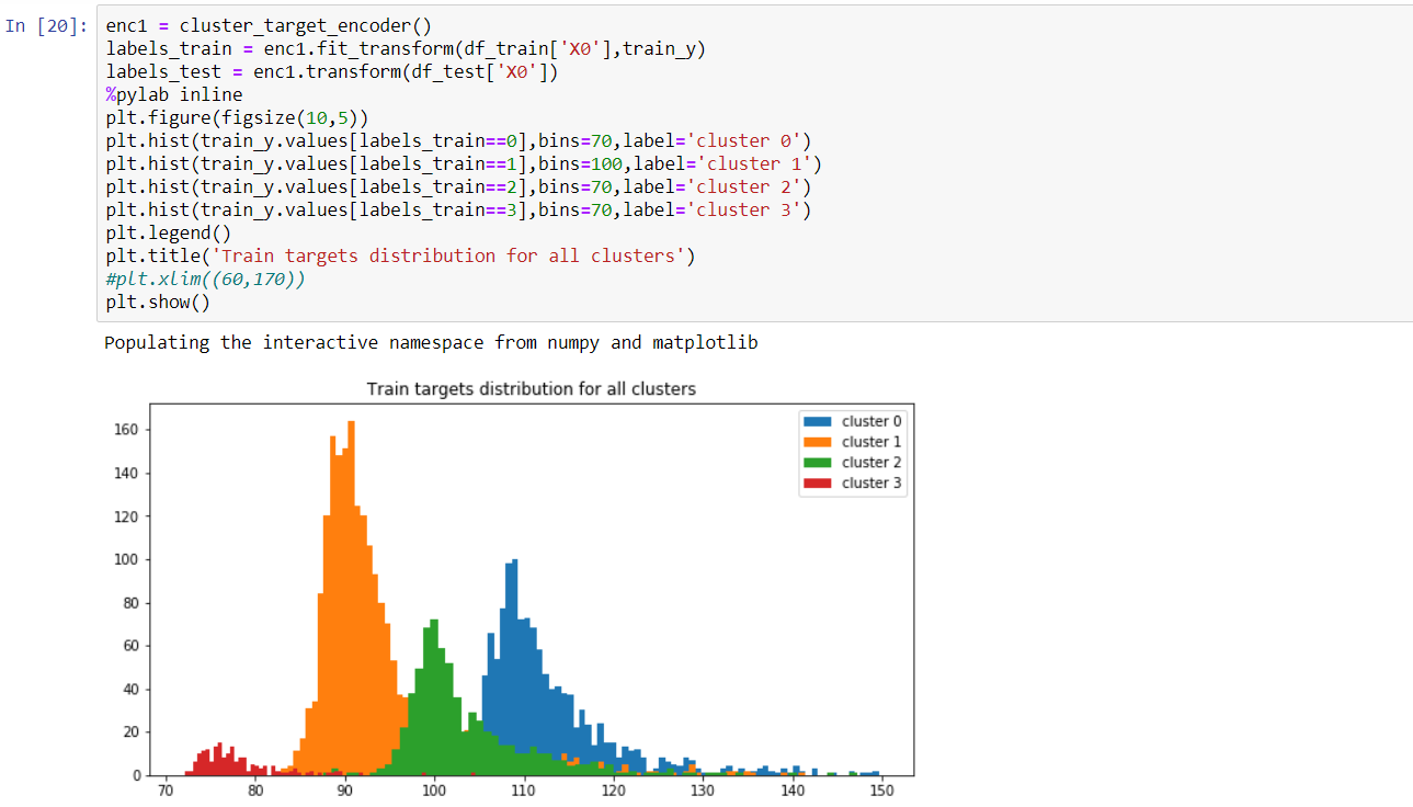 How to work with masked data in Machine Learning? | by Akash Sambhangi ...