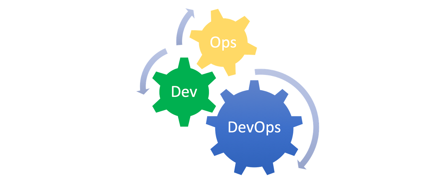What is DevOps?. Emerging Questions and Confusion in… | by Olawale ...