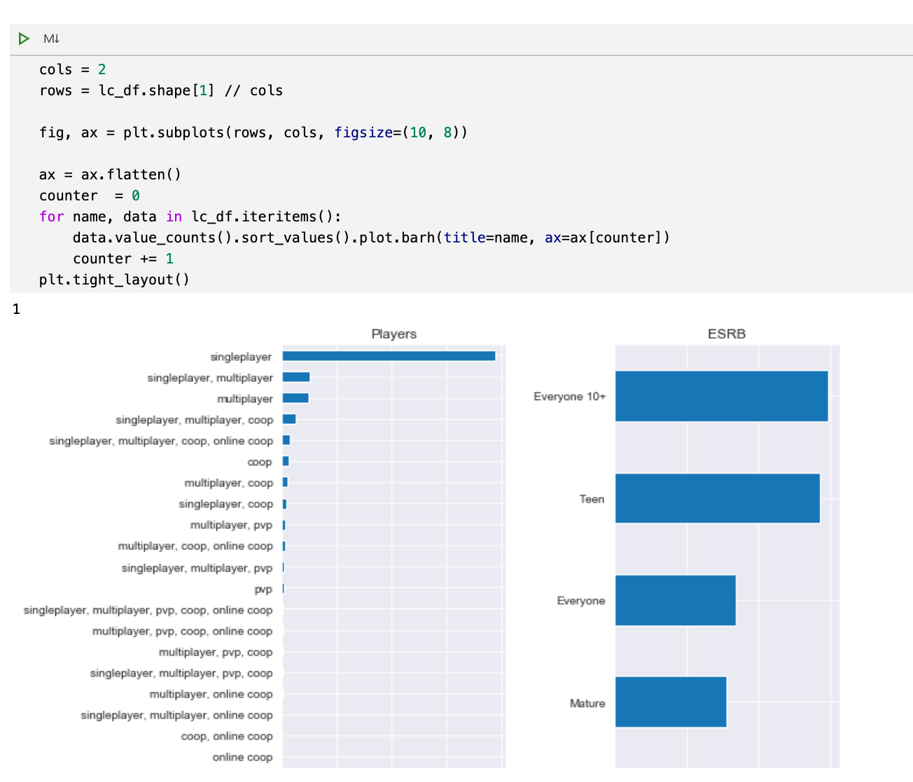 Plotting Distributions with Pandas | by Jesse Neumann | Medium