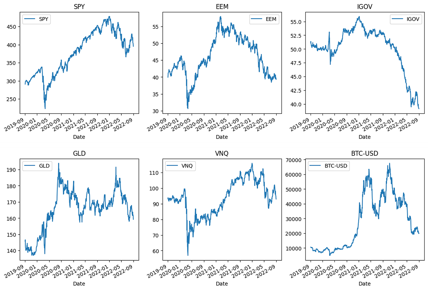 Two-Objective Portfolio Optimization | by Chong Jing Ting | Sep, 2022 ...