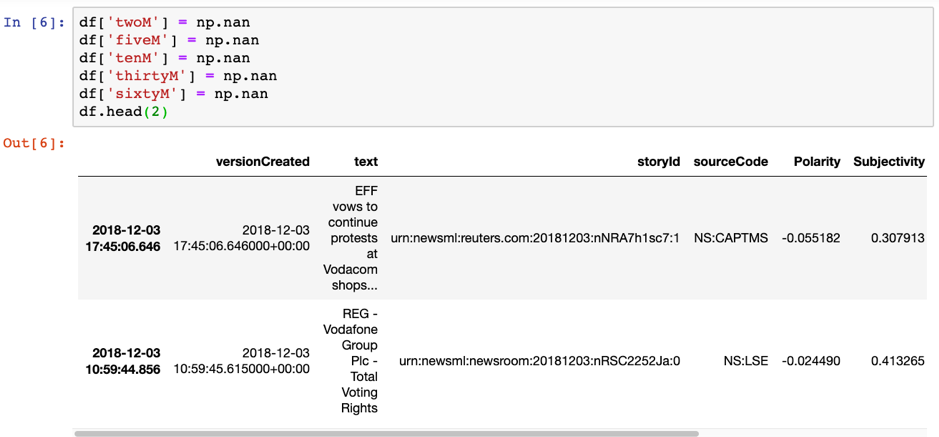 Introduction to News Sentiment Analysis with the Eikon Data API — A Python Example | by Jason ...