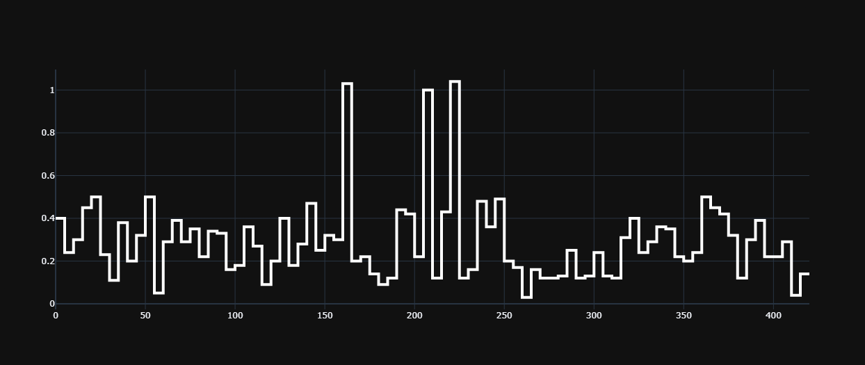 Recreating a bar chart in Python | The Startup