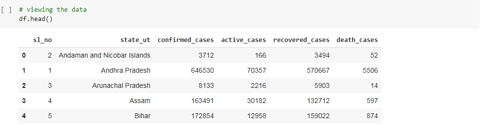 Exploratory Data Analysis. We all know EDA (Exploratory Data… | by Gera ...